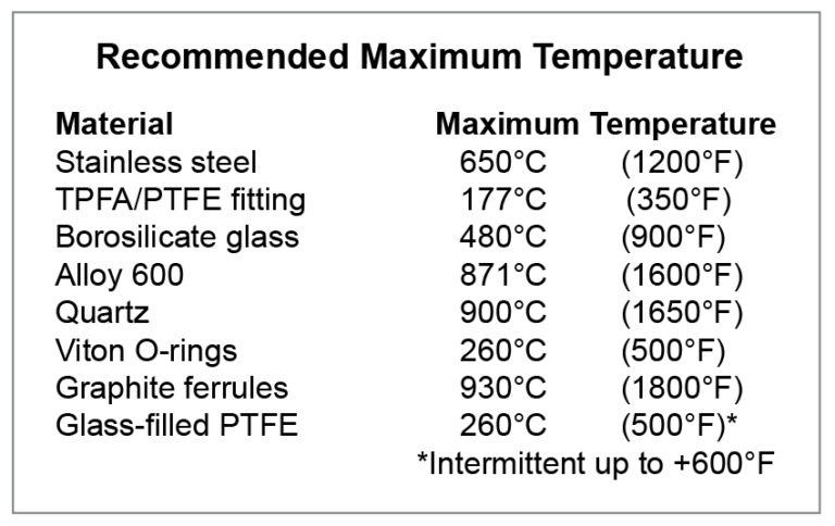 Quartz Probe Liners – Apex Instruments (US)