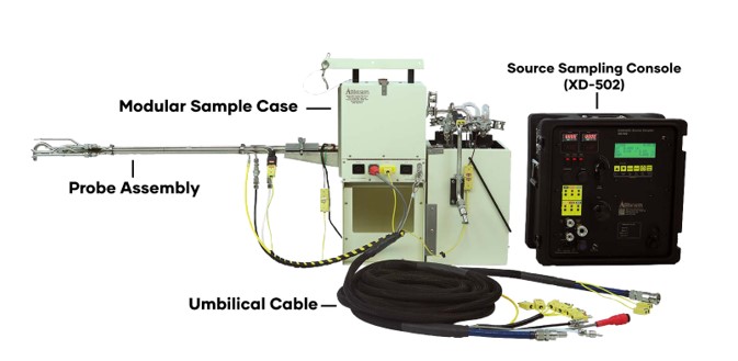 Isokinetic Source Sampling Apex Instruments Us
