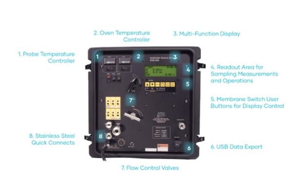 Isokinetic Source Sampling - Apex Instruments (US)