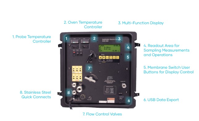 Isokinetic Source Sampling - Apex Instruments (US)
