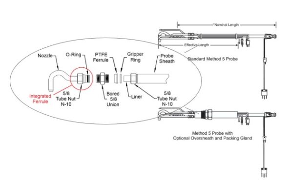 Isokinetic Source Sampling - Apex Instruments (US)