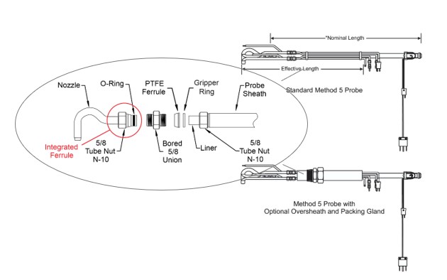 Isokinetic Source Sampling - Apex Instruments (US)