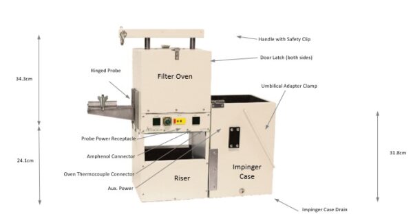 Isokinetic Source Sampling - Apex Instruments (US)