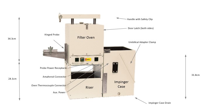 Isokinetic Source Sampling - Apex Instruments (US)