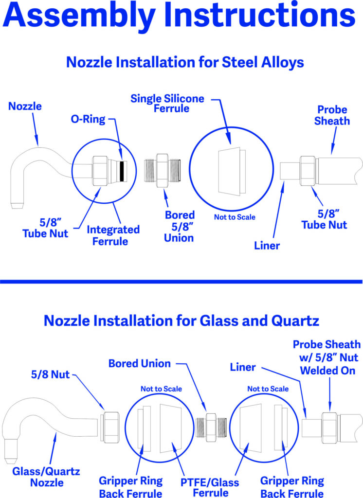Small Parts Kit for Isokinetic Probes – Apex Instruments (US)