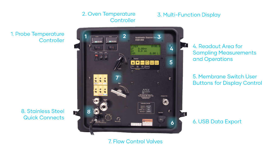 Stack Testing Apex Instruments Us