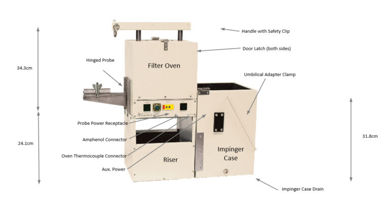 Stack Testing – Apex Instruments (US)