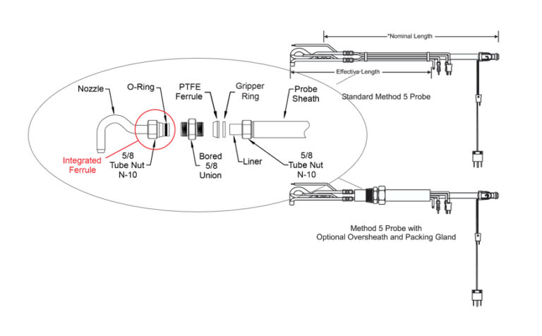 Stack Testing – Apex Instruments (US)