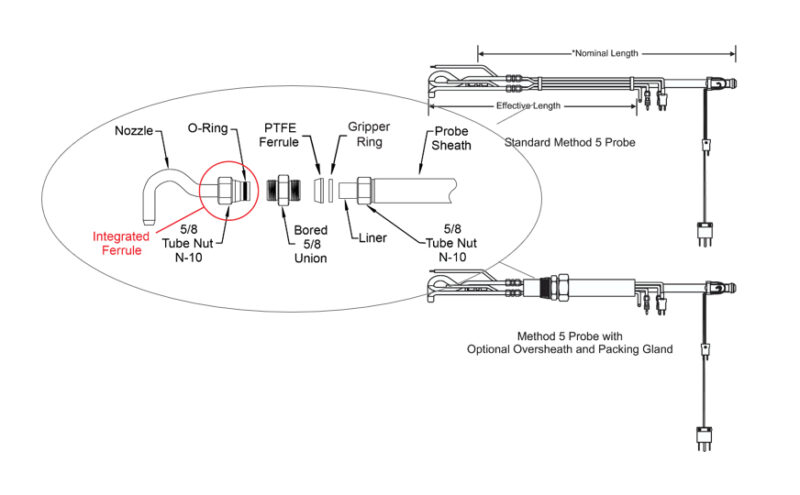 Stack Testing – Apex Instruments (US)