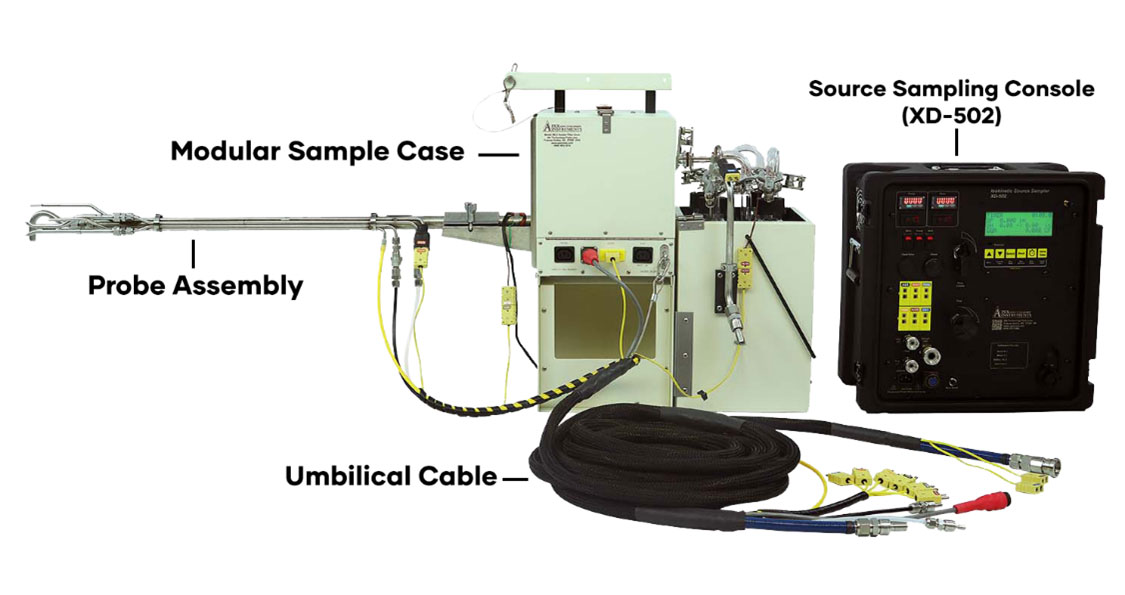 Stack Testing – Apex Instruments (US)